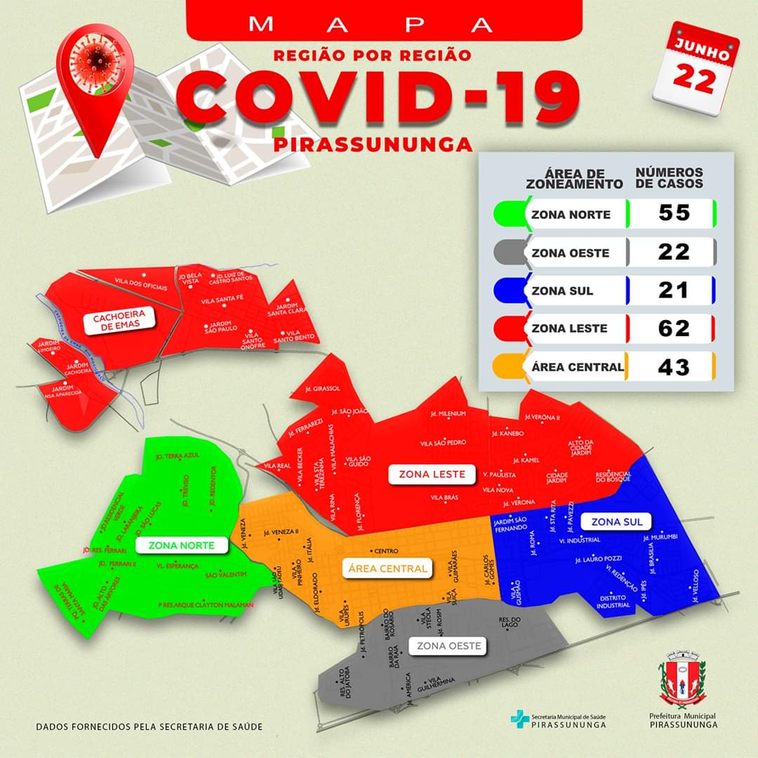 Novo coronavírus permanece com resultados positivos em Pirassununga